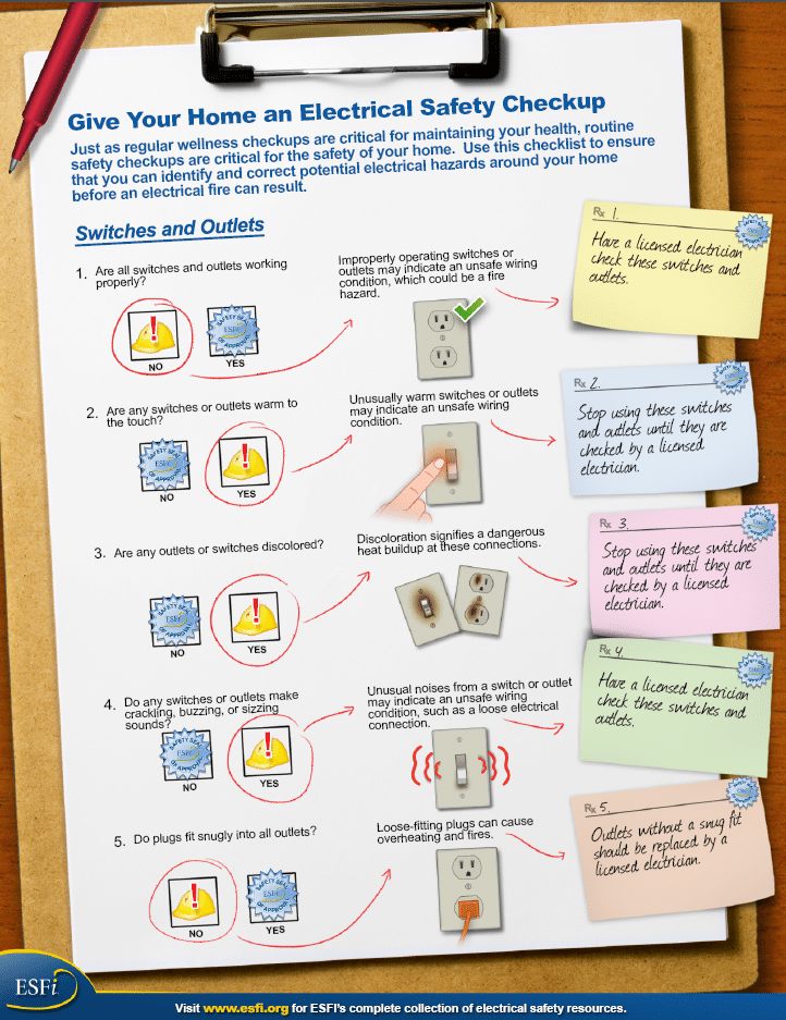 Power of Past Posts - Electrical Safety Checklist from ESFI